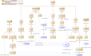 Banking Data Model - Bank Ontology