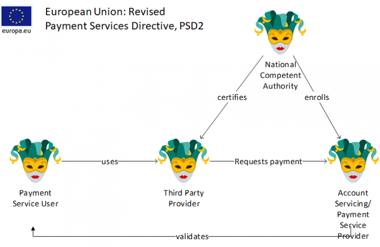 Banking Data Model - Bank Ontology