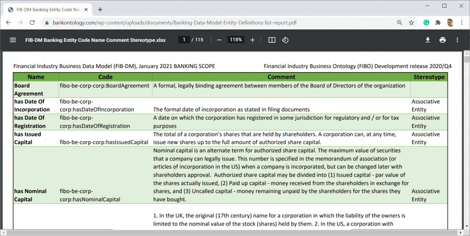 Banking Data Model - Bank Ontology