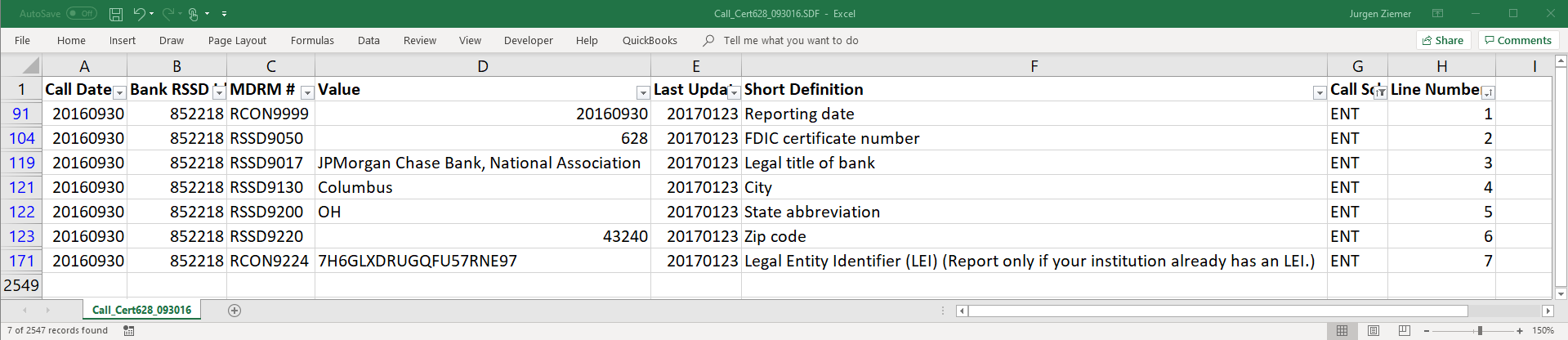 Fundamental Business Concepts scope Bank reference data model. - Bank ...