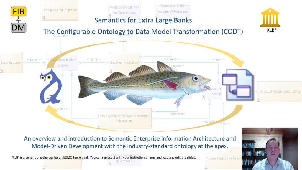 Banking Data Model - Bank Ontology