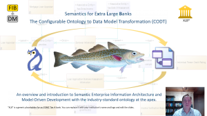 Banking Data Model - Bank Ontology