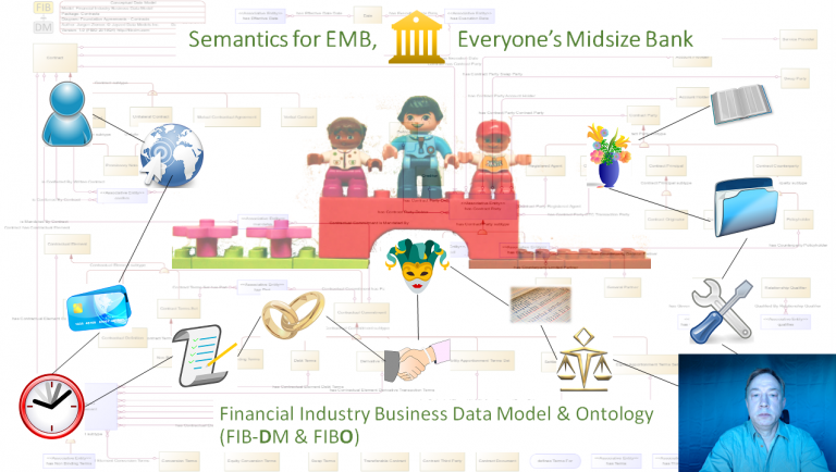 Banking Data Model - Bank Ontology